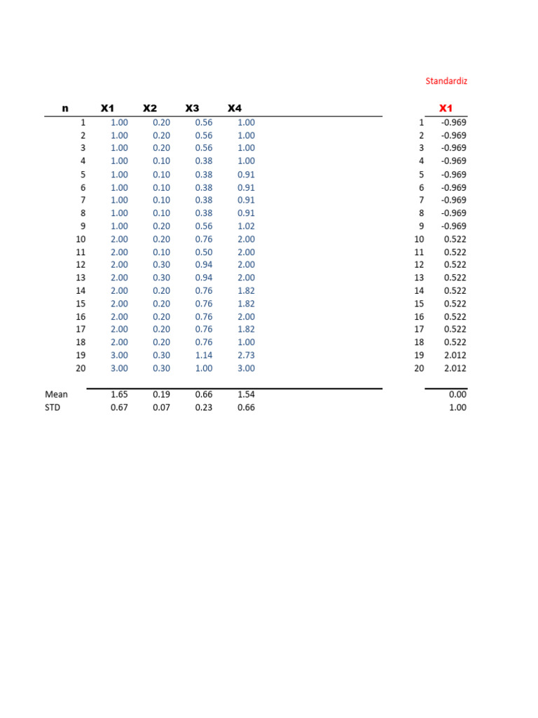 6 Standardized Value | PDF