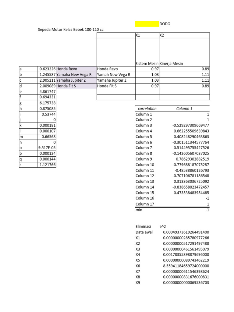 6 Multiple Linear Regression Pdf Off Road Vehicles Motor Vehicle