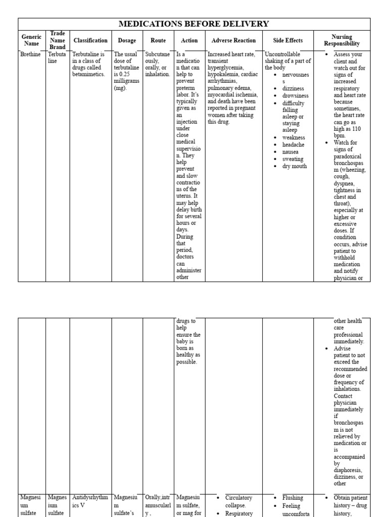 Medications Before Delivery | PDF | Dose (Biochemistry) | Chemistry