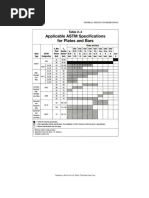 AISC 13th - Material Grades | PDF | Welding | Construction