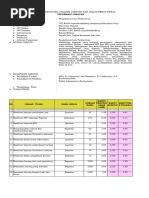 Standar Anjab Dan ABK Pengadministrasi Perkantoran | PDF