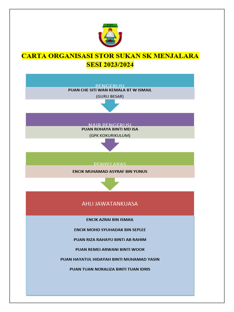 Bahan Stor Sukan 2023 | PDF