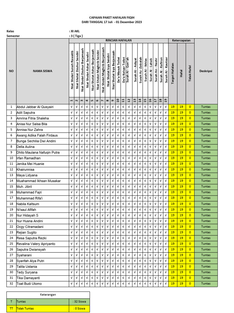 Rekap Paket Hafalan SMT 3 | PDF