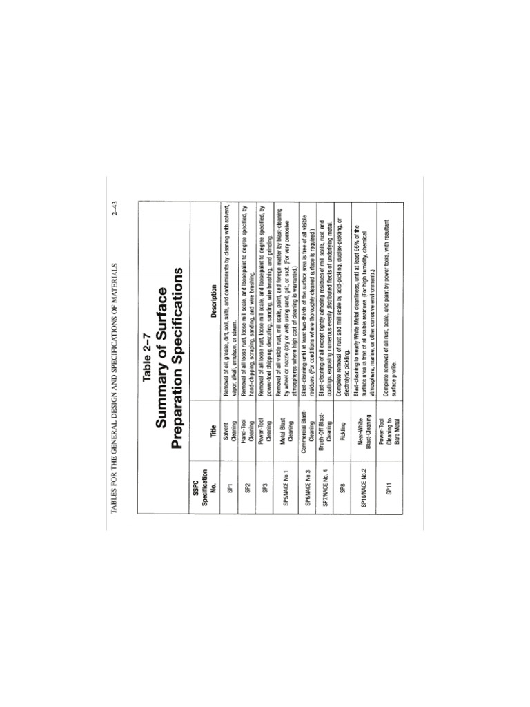 Table 2-7 - Summary of Surface Prepartion Specifications | PDF