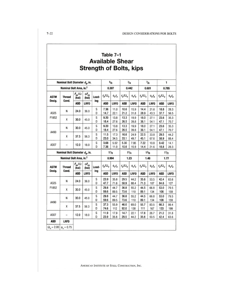 Table 7-1 - Available Shear Strength of Bolts, Kips | PDF