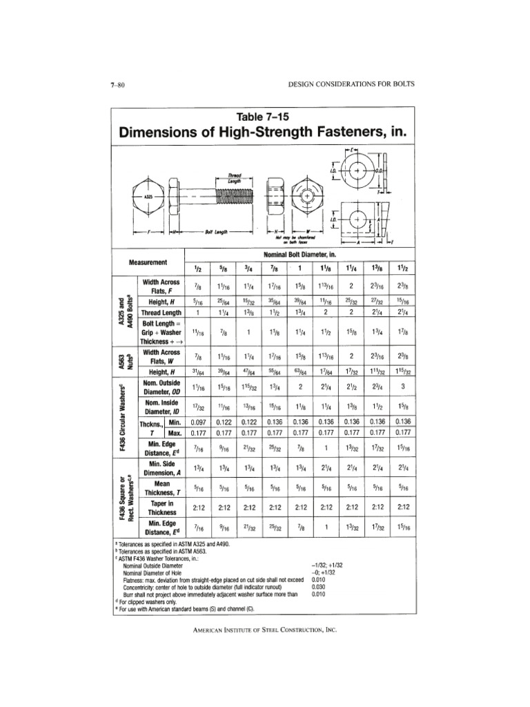 Table 7-15_Dimensions of high strength fasteners | PDF