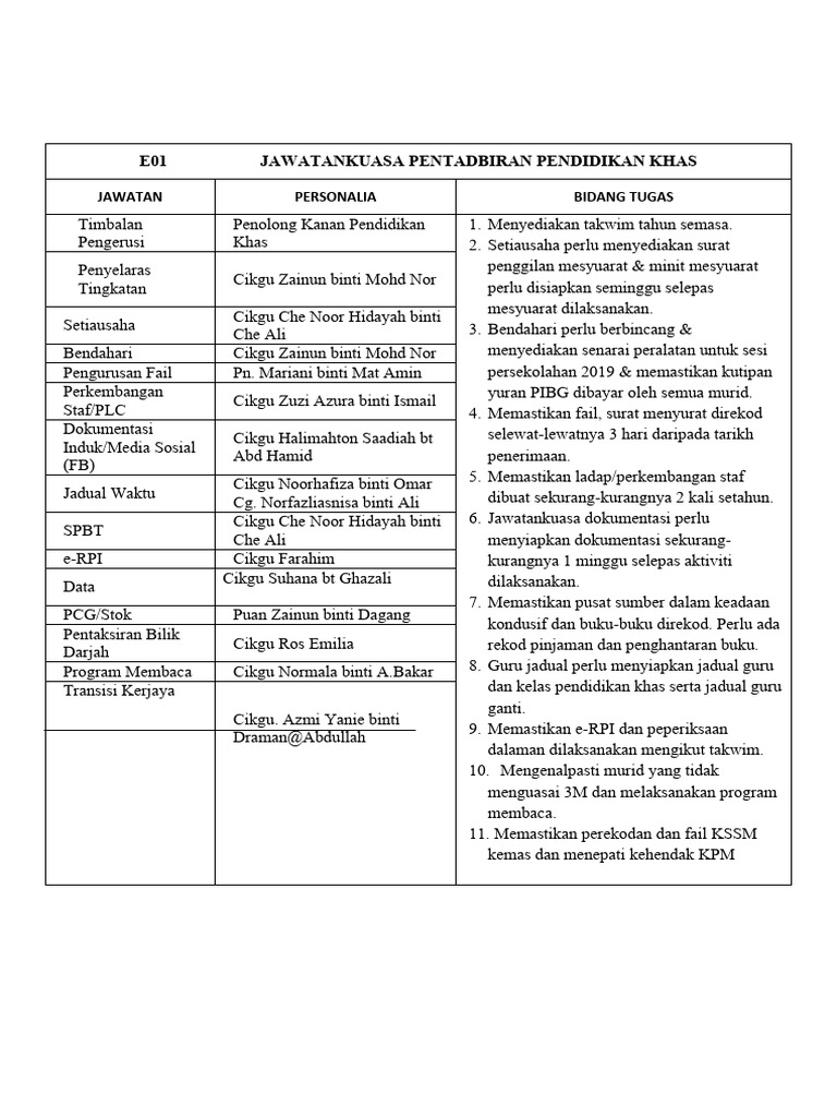 Buku Pengurusan Ppki 2021 | PDF