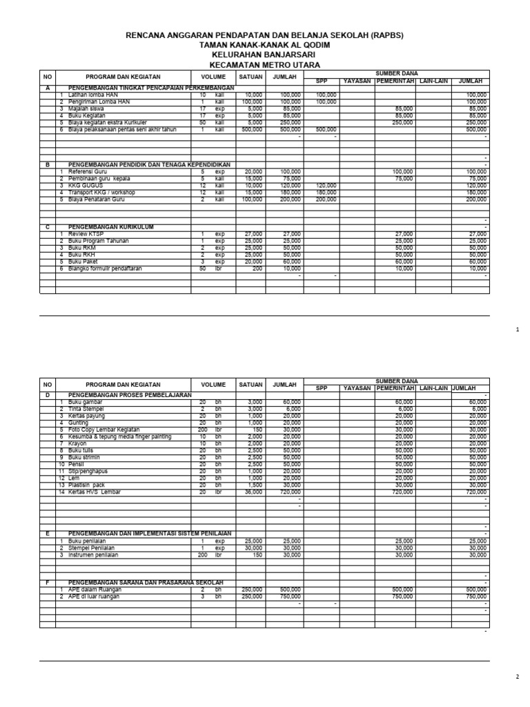 Contoh RAPBS Taman Kanak-Kanak 2024 | PDF