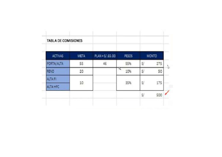 Tabla de Comisiones | PDF
