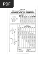AISC 13th - Material Grades | PDF | Welding | Construction