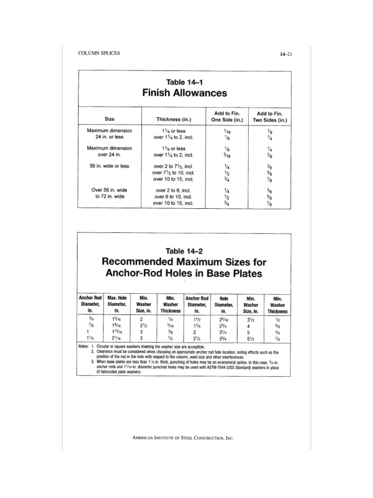 Table 14-1 & 14-2_Recommended max sizes for Anchor rod holes in base plate | PDF