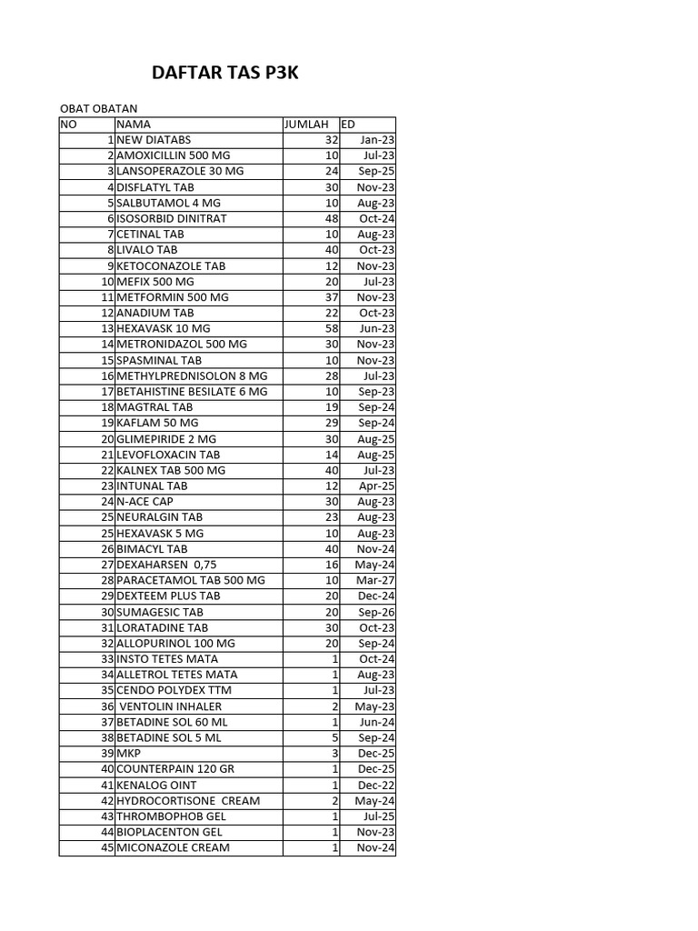 Daftar Obat dan Alat P3K | PDF | Drugs | Pharmacology
