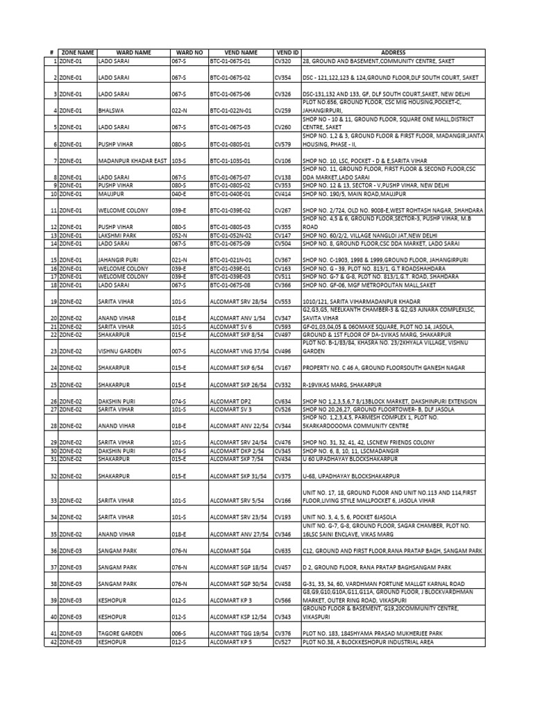 SL Arora Class 1 | PDF | Delhi