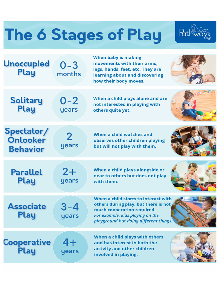 Stages of Play | PDF