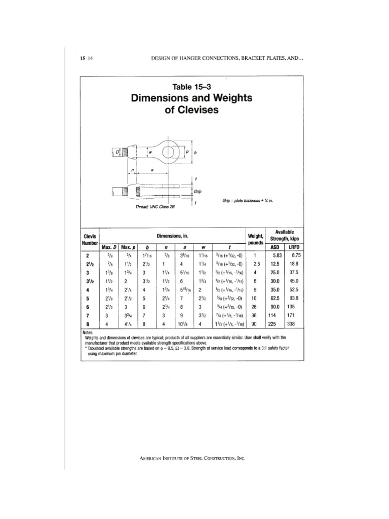 Table 15-3 - Dimensions and Weights of Clevises | PDF