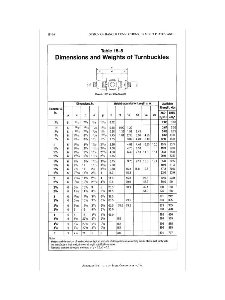 Table 15-5 - Dimensions and Weights of Turnbuckles | PDF