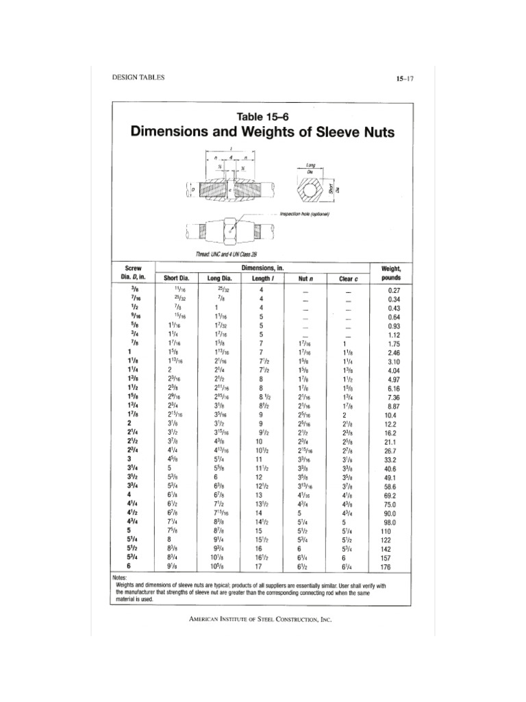 Table 15-6 - Dimensions and Weights of Sleee Nuts | PDF