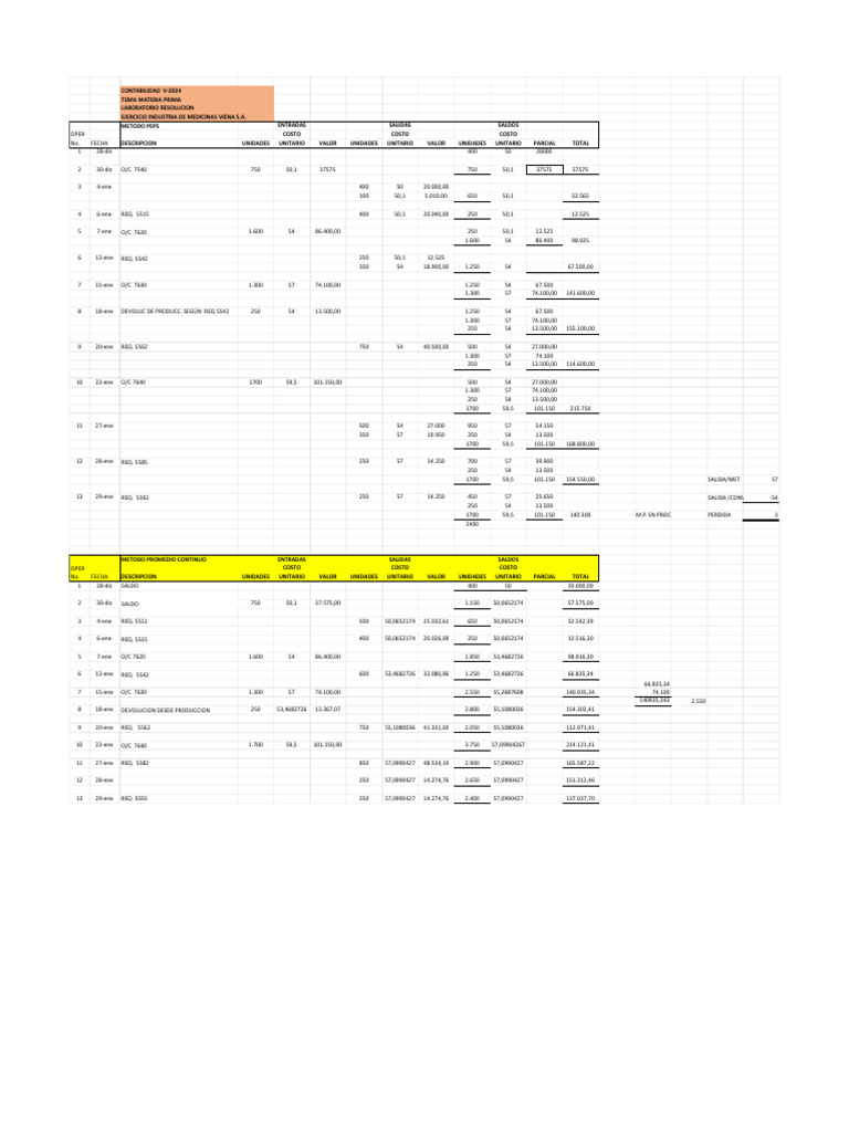 CONTA V-2024 RESOLUCION LABORATORIO INDUSTRIA VIENA- CAJAS DE CART-N 212.xlsx | PDF