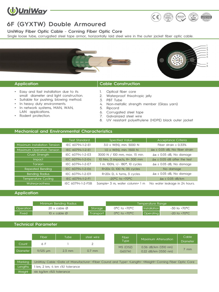 UniWay 6F (GYXTW) Double Armoured | PDF | Optical Fiber | Building ...