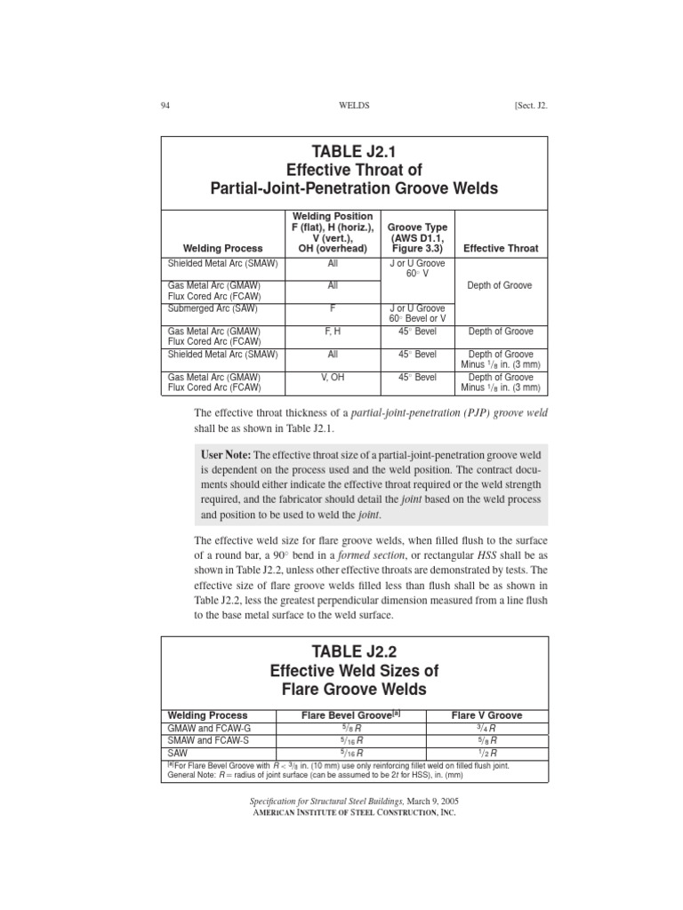 Table J2.1 & J2.2 - Effective Throat of PJP Groove Welds | PDF | Welding | Construction