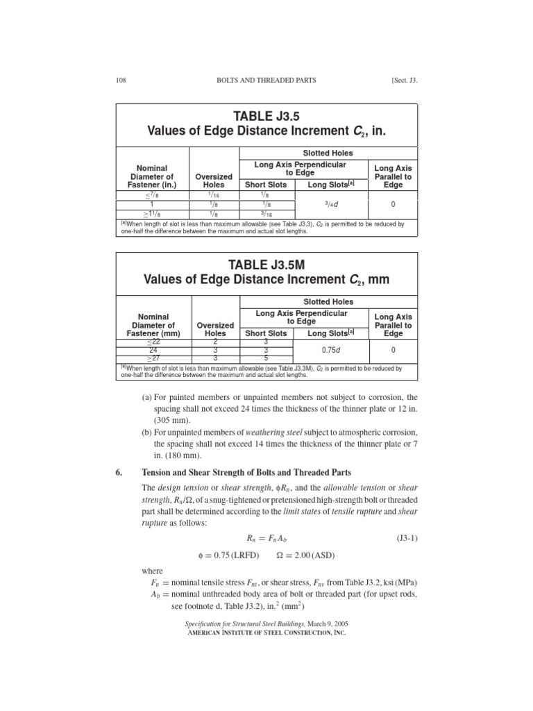 Table J3.5 - Values of Edge Distances Increment | PDF | Screw ...