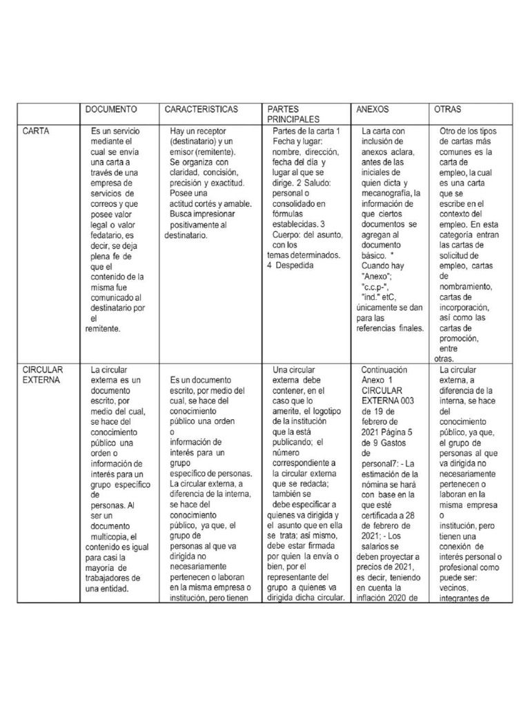 Cuadro | PDF