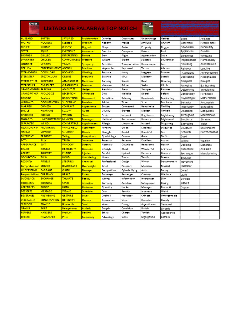Top Notch Word List for SEO | PDF