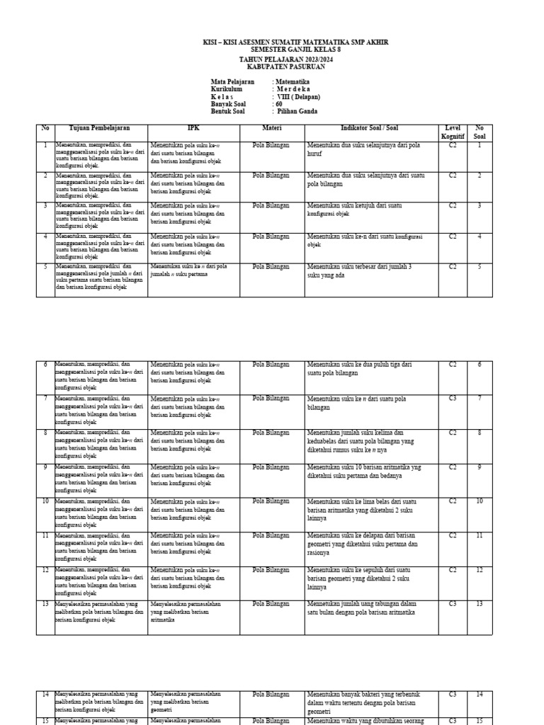Kisi Kisi PAS Kelas 8 2023-2024 | PDF