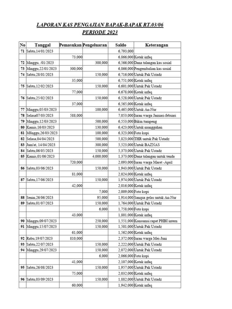 Laporan Kas Pengajian RT.03 | PDF