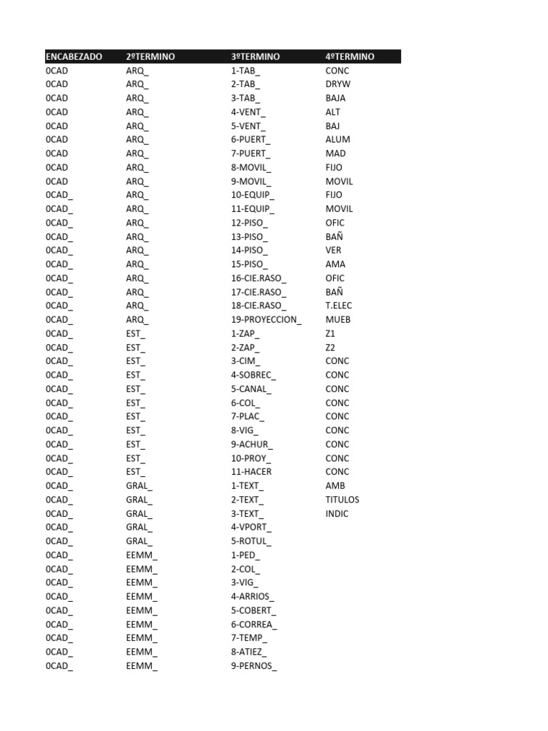 Generador de Códigos de Capas (Ingles-Español) 3.0 | PDF