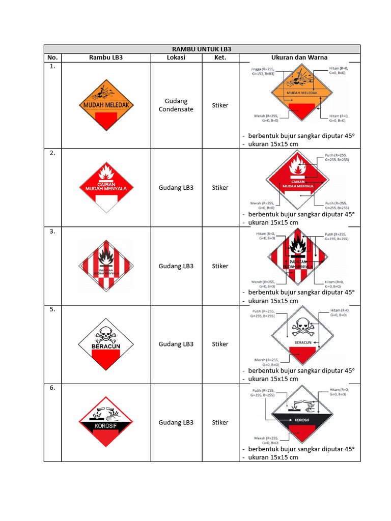 Stiker-Plang Rambu Untuk LB3 | PDF