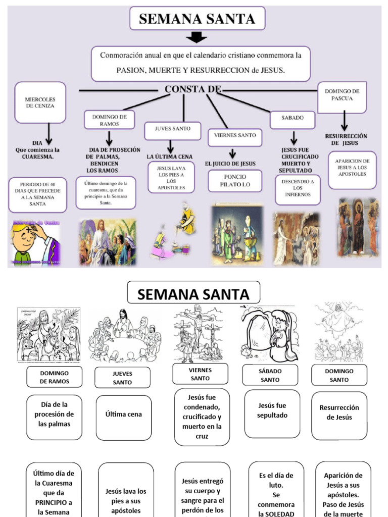 Mapa Conceptual Semana Santa | PDF