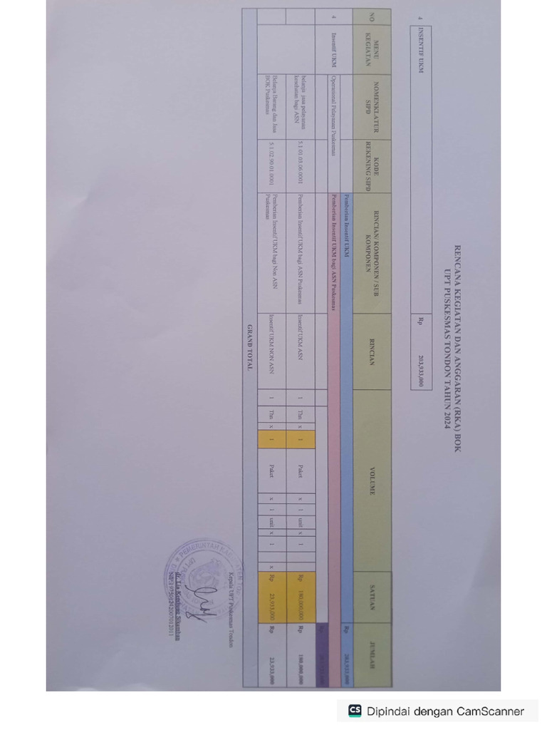 RAB Insentif UKM | PDF