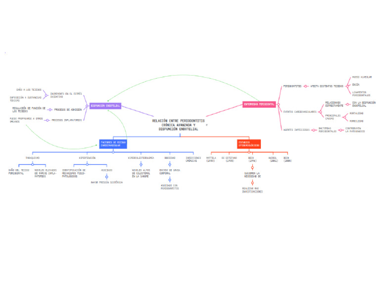 mapa taller A METODO | PDF