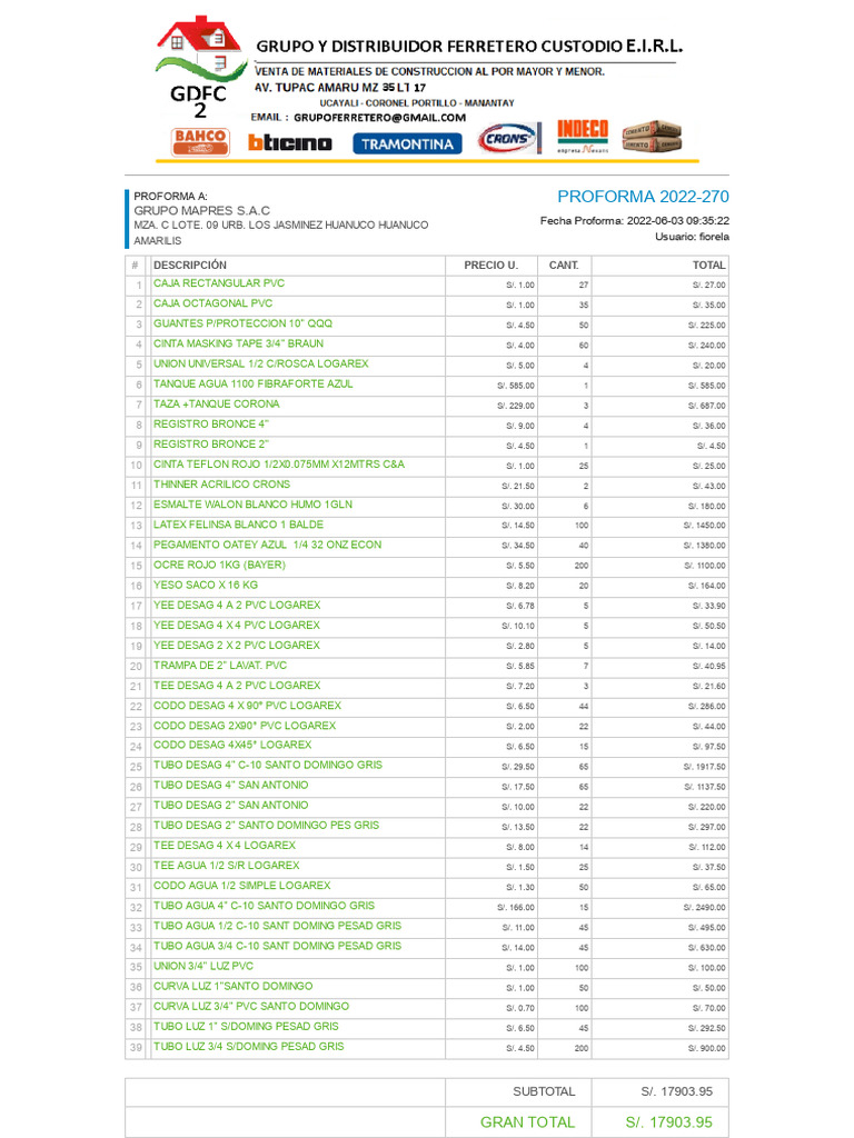 Proforma. Grup Map | PDF