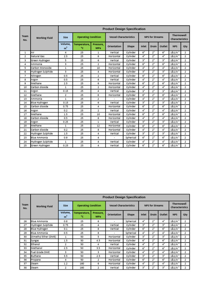 Attachment-1 Product Design Specification | PDF