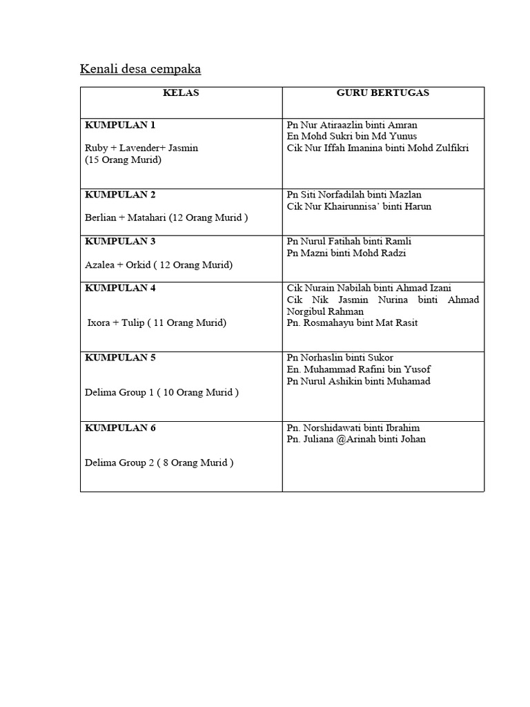 KENALI DESA CEMPAKA | PDF