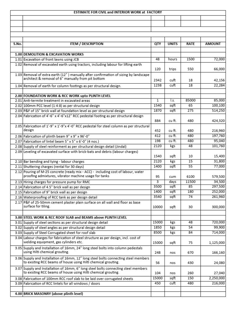 Factory Construction Cost Estimate | PDF | Wall | Concrete