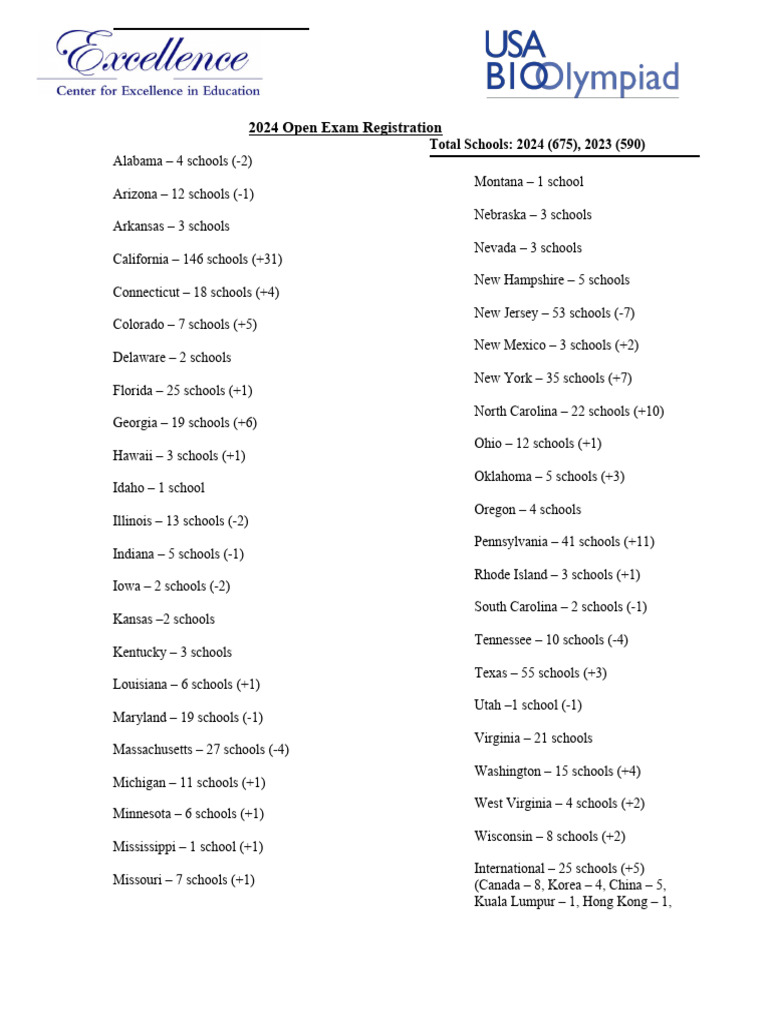 2024 USABO Participation by State 2 | PDF