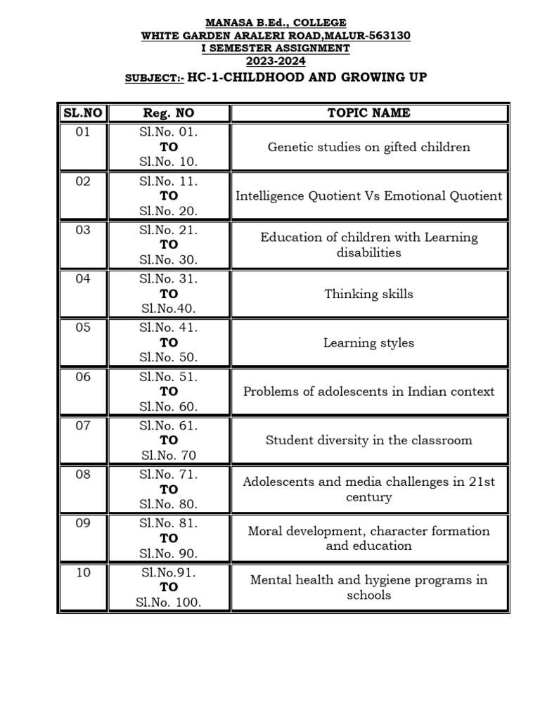 1 Sem Assignments 2023 2024 Pdf Asana Gender