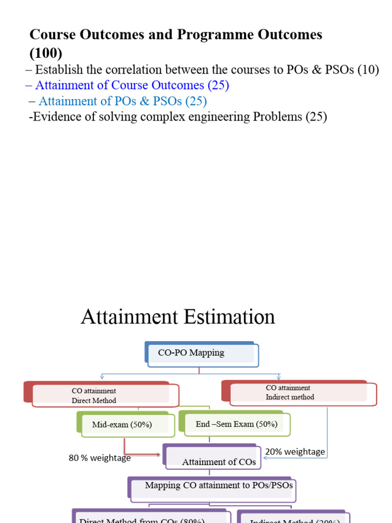 CO-PO Attainment | PDF | Applied Mathematics
