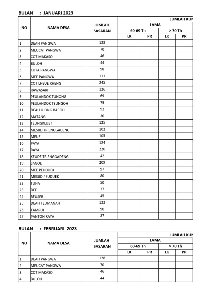 Capaian Screening Lansia Bulanan | PDF