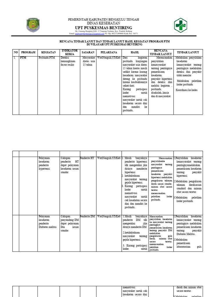 RTL & TL HASIL CAPAIAN INDIKATOR Ok New | PDF