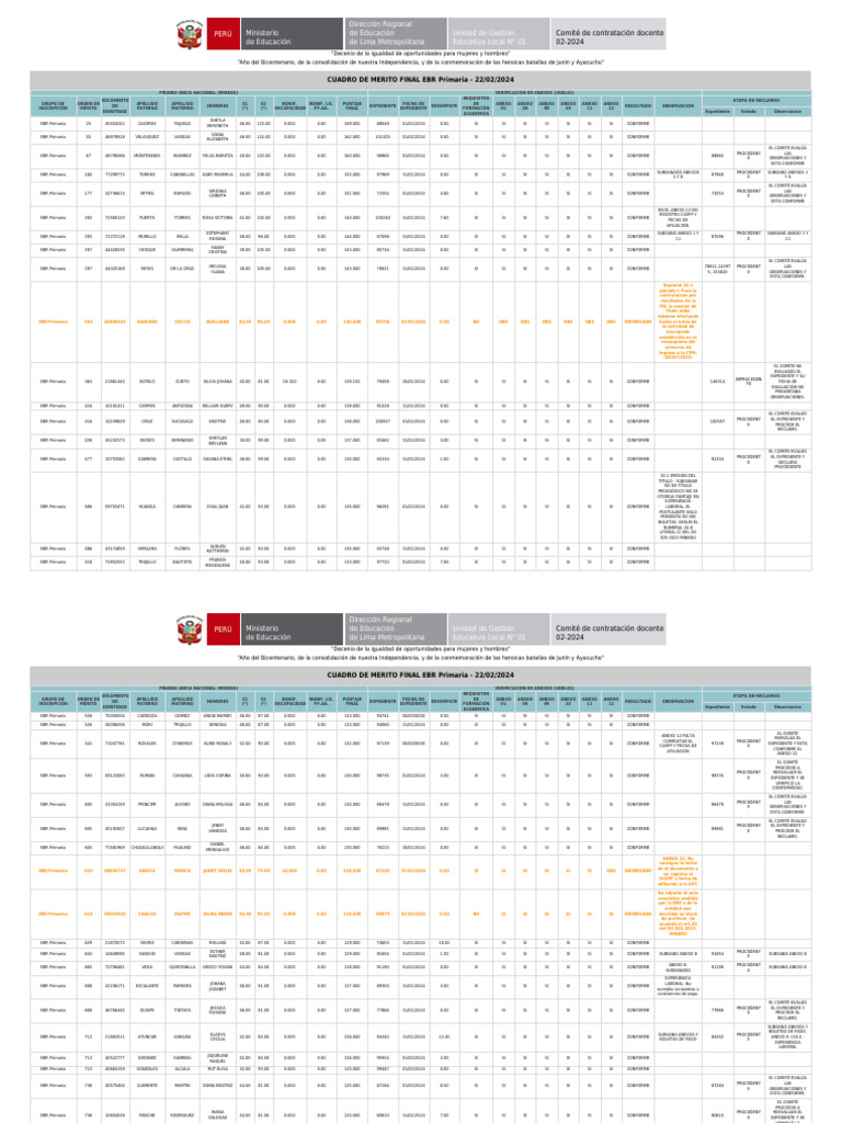 Cuadro de Meritos Final Ebr Primaria 23 02 2024 | PDF