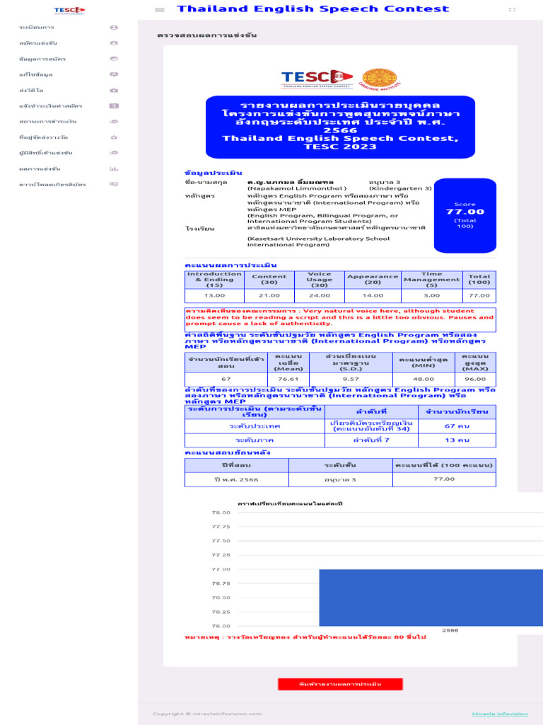 Thailand English Speech Contest | PDF