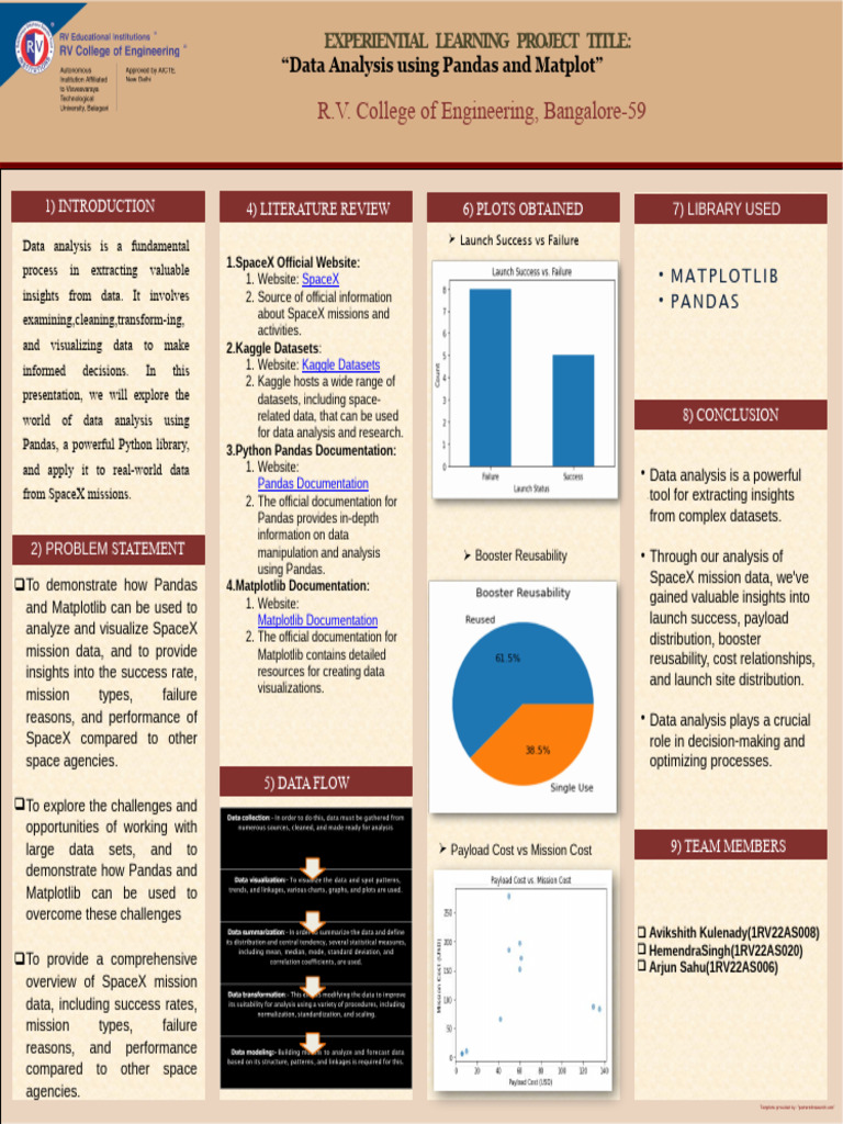 PYTHON Poster | PDF | Data Analysis | Data