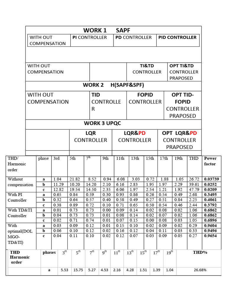 SAPF | PDF | Electronics | Electronic Engineering SAPF | PDF | Electronics | Electronic Engineering