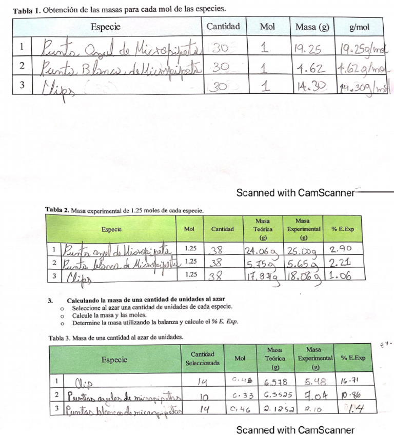 Tablas de Lab 5, Química | PDF