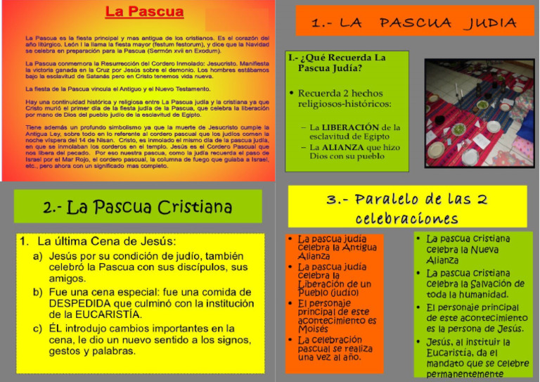 Pascua Judía y Cristiana | PDF