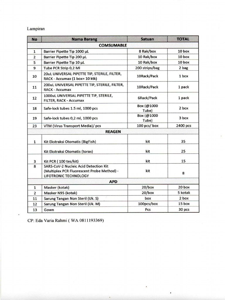LAMPIRAN PERMINTAAN LOG LAB PCR20220830_09041090_0006 | PDF